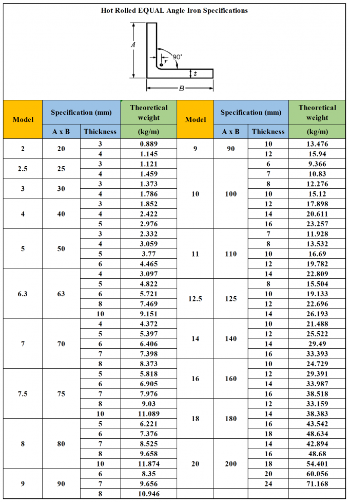 ISO Sus304 Stainless Steel Angle Bar 50x50 Equal Angle Stainless Steel ...
